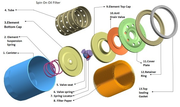 Filters – Goodyear