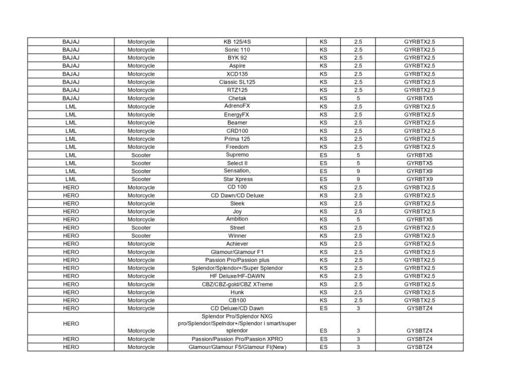 Application Chart – Goodyear